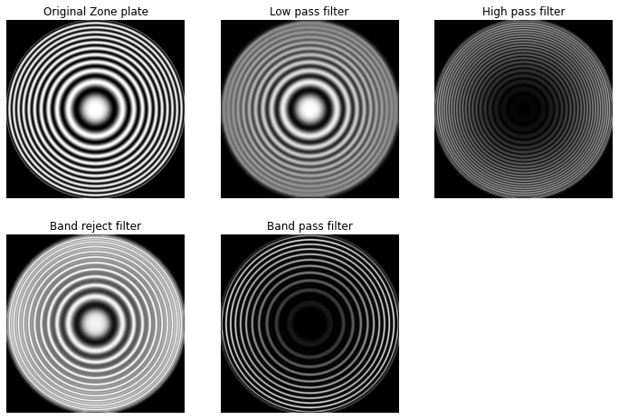 Program Analitik dev Yapmak T ketici Siesta Il e Image Processing Filters Triarilabs